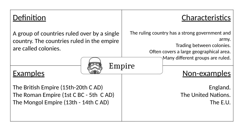 Empowering History students through language. – Mr Pattison Teach